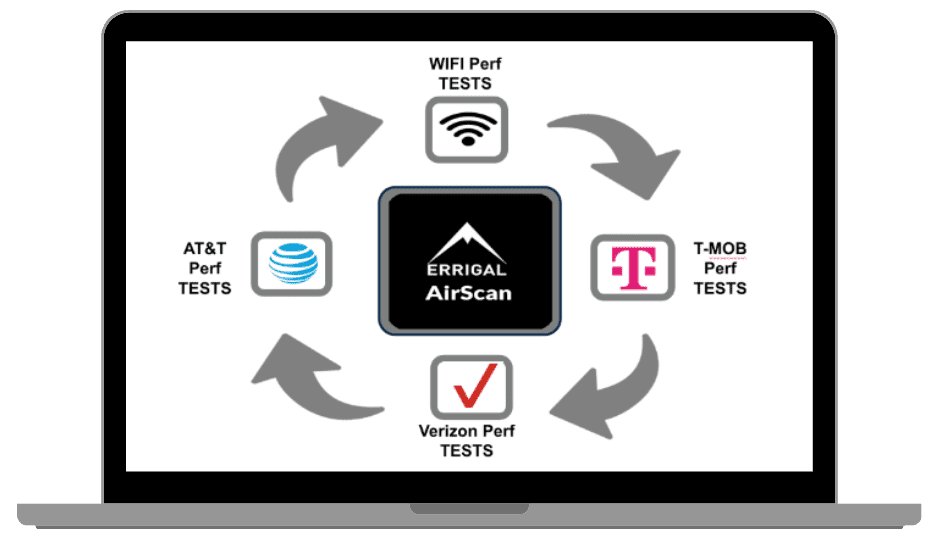 Errigal Network Monitoring | Airscan For RF Coverage Teting